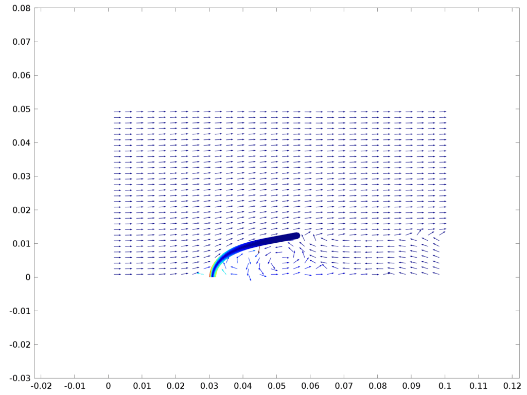 Fluid-Structure Interaction (FSI) - AltaSim Technologies, LLC