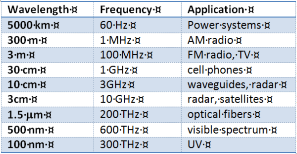 Electromagnetic Simulation - AltaSim Technologies, LLC