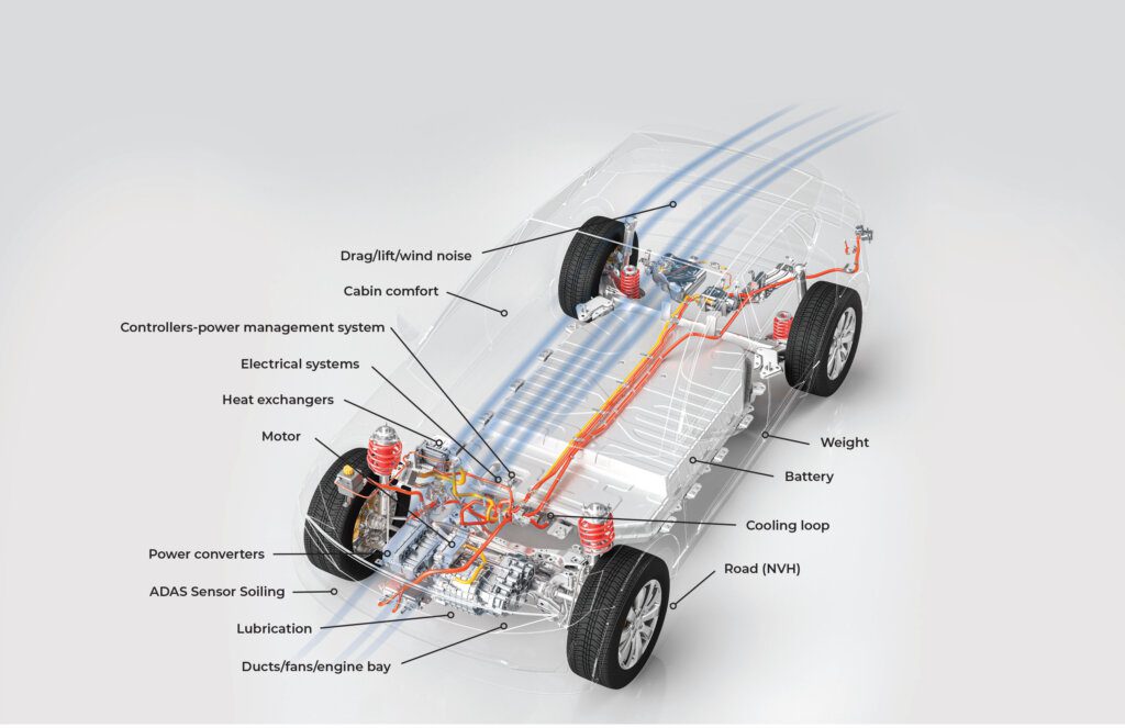 Solving Automotive Design Challenges with Simulation - AltaSim ...