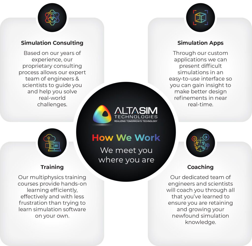 Home - AltaSim Technologies, LLC