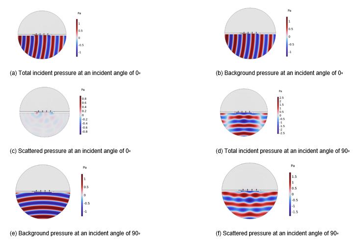 Using COMSOL Multiphysics to Tackle an Acoustics Simulation Problem - AltaSim Technologies, LLC